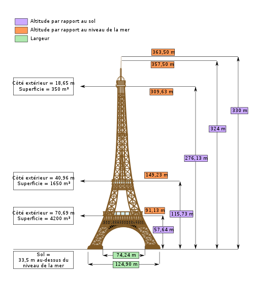 Dimensions_Eiffel_Tower.svg_ ⋆ MeesterRalph.nl